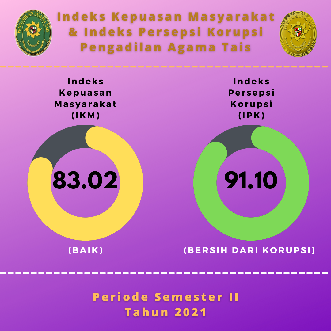 Pengadilan Agama Tais Kelas II